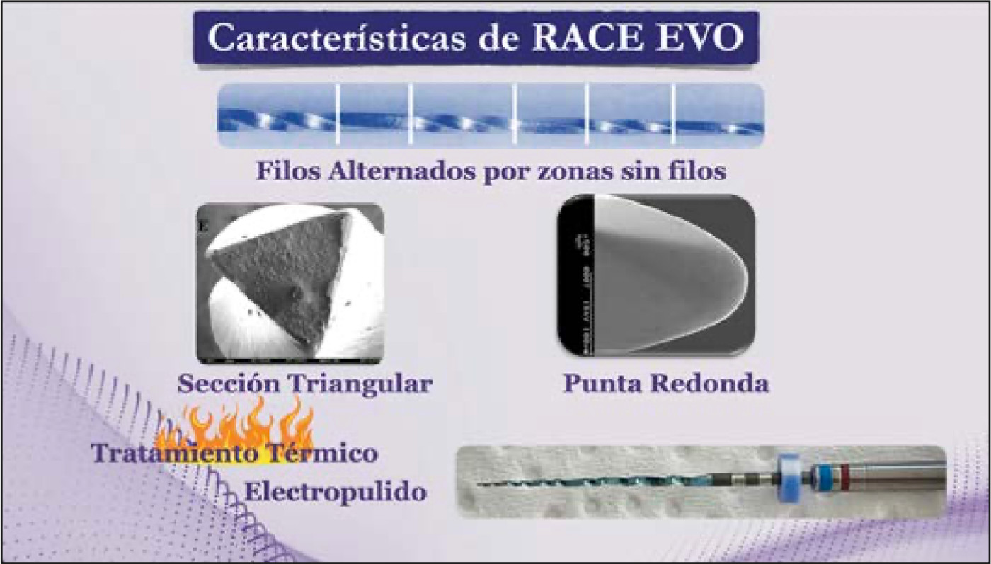 Race® Evo, R-Motion® y XP-endo® Rise. Lo nuevo de FKG SWISS ENDO ...